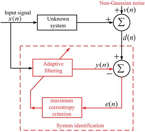 Symmetry Free Full Text A Proportionate Normalized Maximum