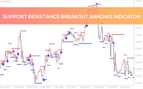 Range Breakout Indicator For Mt4 Download Free Indicatorspot