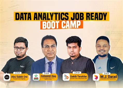 Dataanalytics Excel Sql Powerbi Python Statistics