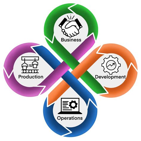 Industrial Devops Continuous Delivery In Production