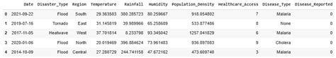 Predicting Disease Outbreaks Using Ml