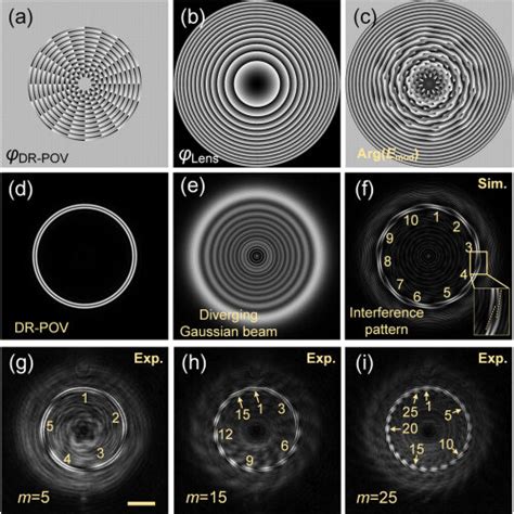 Pdf Generation Of A Double Ring Perfect Optical Vortex By The Fourier Transform Of Azimuthally