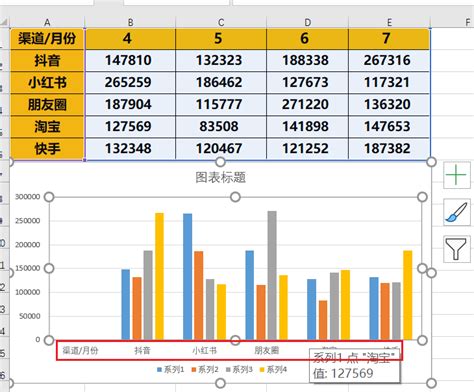 Excel数据可视化excel数据可视化csdn Csdn博客