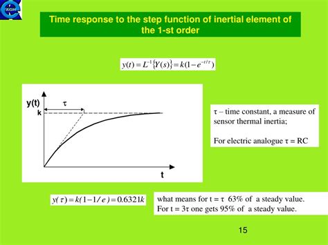 Ppt 3 Sensor Characteristics Static Sensor Characteristics Powerpoint Presentation Id1712379