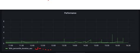 Dynamic Legend Values Based On Data Column Dashboards Grafana Labs