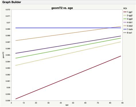 Solved Is It Possible To Display Multiple Fit Lines Of Different Degrees In A Single Pl