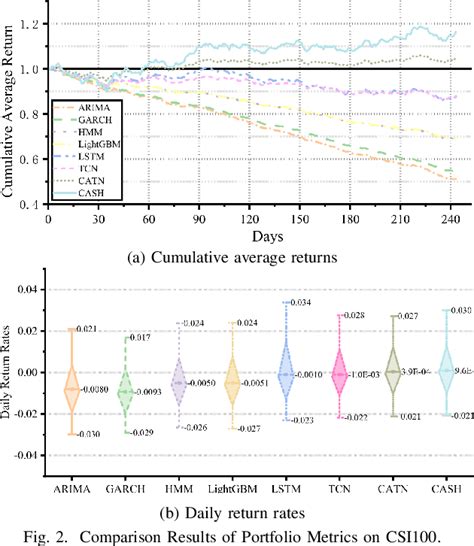 figure 2 from a causal stacking hidden markov model for time series