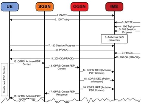 Proposed Transceiver Design Download Scientific Diagram