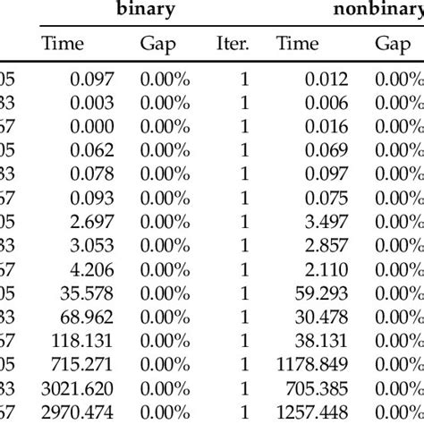 Vijay Vazirani Professor Full Phd Georgia Institute Of Technology Georgia Gt School