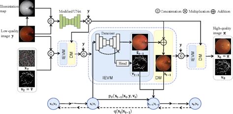figure 1 from a diffusion model based joint dual task network for low