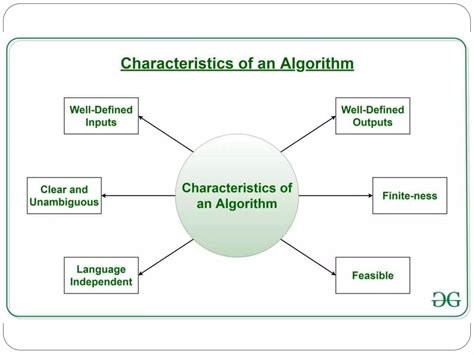Algorithm And Flowchart Pptx