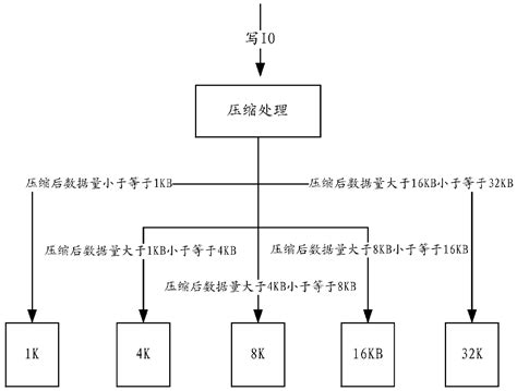 Data Compression Method And Device Eureka Patsnap