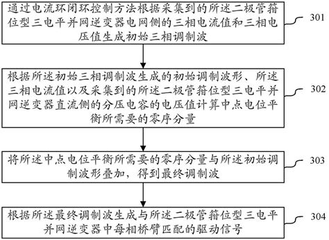 基于二极管箝位型三电平并网逆变器的中点电位控制方法及相关装置