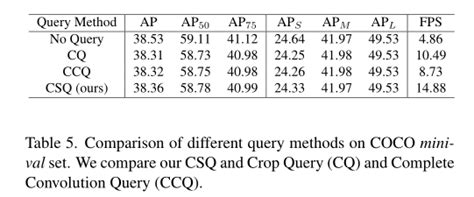 Querydet Cascaded Sparse Query For Accelerating High Resolution Small