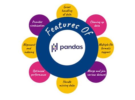 Vimal Makwana On Linkedin Dataanalytics Pythonprogramming Pandas