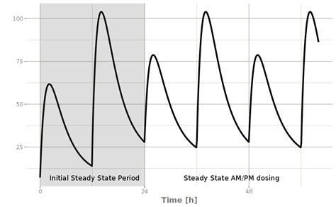 Rxode Event Types • Rxode