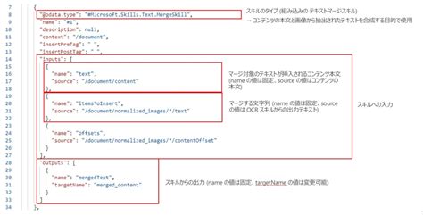 Azure Cognitive Search Rest Api における Json 定義形式の基礎
