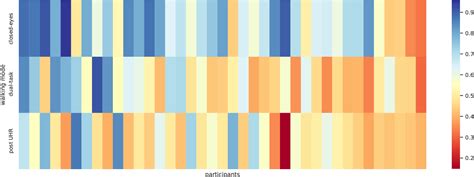 figure 2 from detecting walking challenges in gait patterns using a