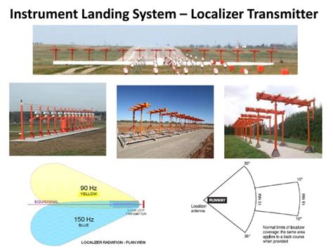 Instrument Landing System Ils