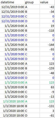 python frontfill and backfill missing group values in pandas