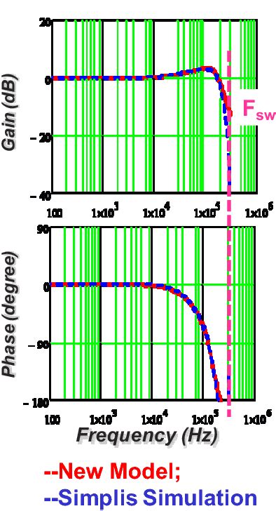 Figure 1 From A Small Signal Model For Average Current Mode Control