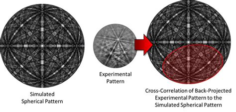 spherical indexing in oim analysis edax
