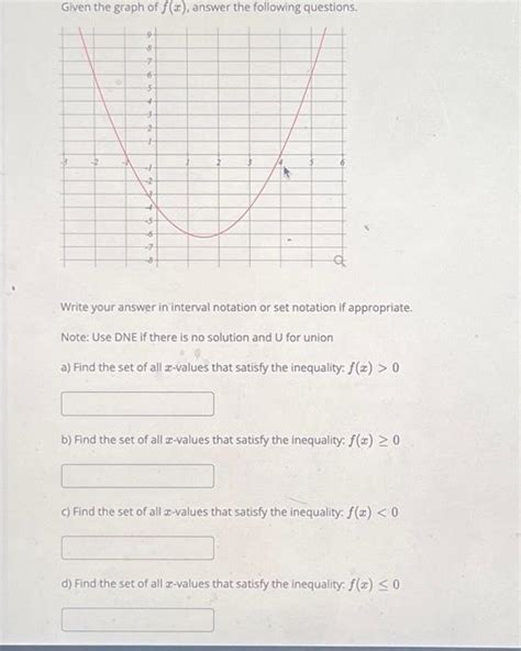 solved given the graph of f x answer the following