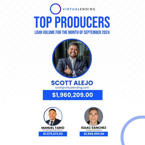 🚀 Shoutout To Our September Top Producers 🚀 Congrats To This Months