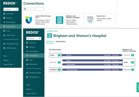 Top 26 Healthcare Integration Engines To Watch In 2024 The Medical