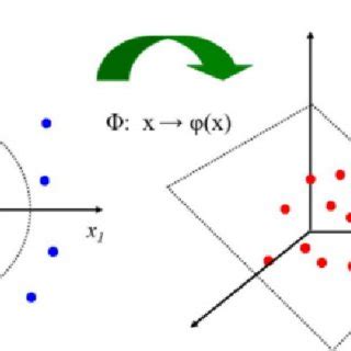 Schematic Analysis Of SVM Kernel Function Download Scientific Diagram