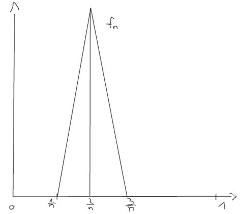 Few Real Analysis True False Questions Mathematics Stack Exchange