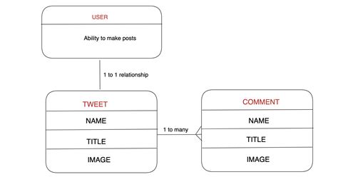 GitHub SpeakerTwitter Frontend