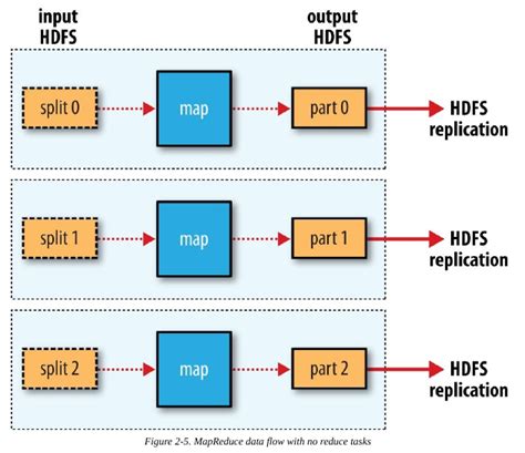 hadoop权威指南（一） hadoop权威指南pdf csdn博客