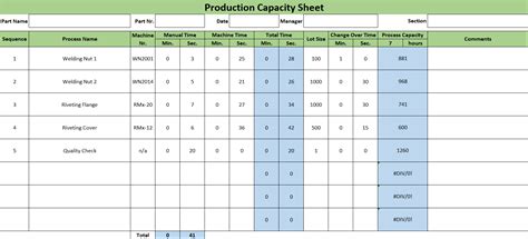 Production Capacity Planning Template Excel