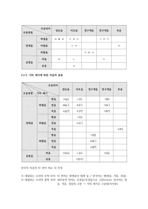 한국어 음운 교육론 자음 인문교육
