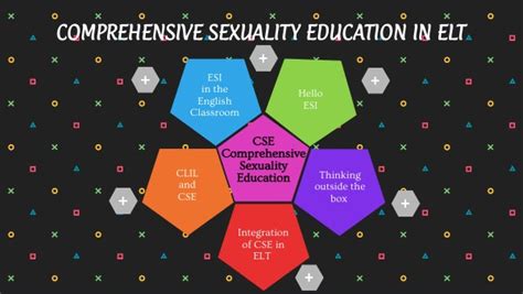 CSE in ELT Didáctica Secundario Genially