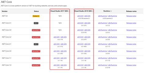C The Current Net Sdk Does Not Support Targeting Net Core 21 Either Target Net Core 11