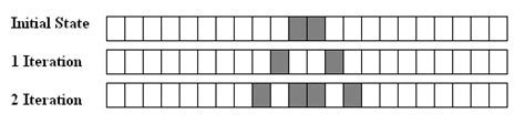 one dimensional cellular automaton 4 multi n dimensional cellular