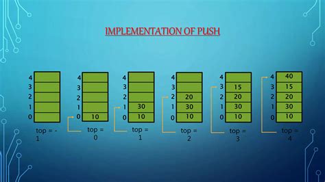 stack data structure ppt