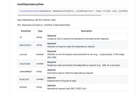trackdependencydata ts signature is not clear · issue 929
