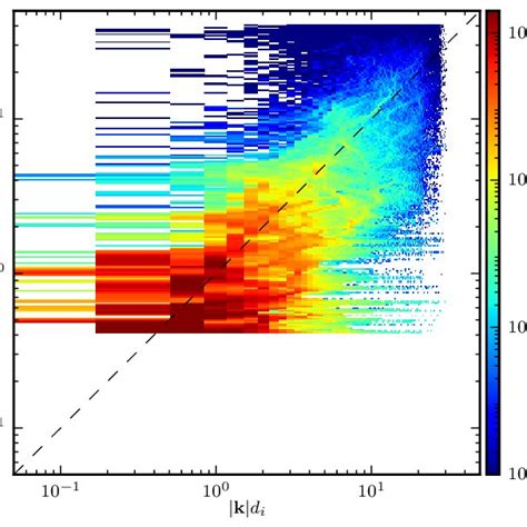 Joint Frequency Wavenumber Spectrum In The Spacecraft Frame The Download Scientific Diagram