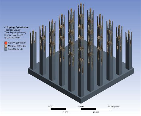Figure 1 From Multi Objective Topology Optimization Of Additively