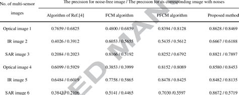 The Edge Detection Precisions Of Different Algorithms For Images And Download Table