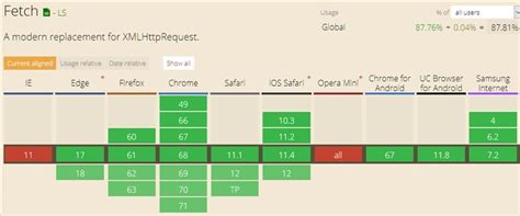 Wordpress の Ajax 処理で Fetch を試してみる セルティスラボ