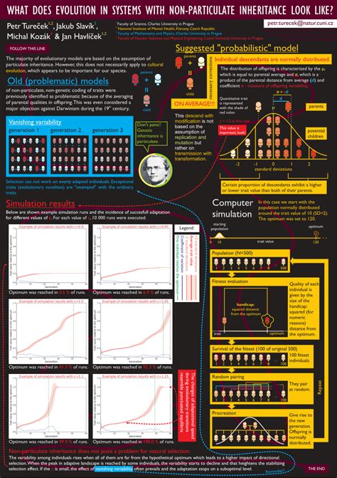 pdf what does evolution in systems with non particulate inheritance