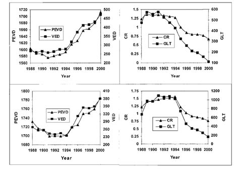 Average Degree Of Connectedness For Pairs Of Tg And For Each Tg With