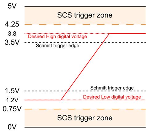 Fs Scs How To Detect Open Circuit In Analog Signal