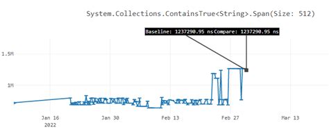 Regressions In Systemcollectionscontainstrue · Issue 65852 · Dotnet