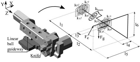 Experimental Structure And Simplified Scheme For Static Analysis Download Scientific Diagram