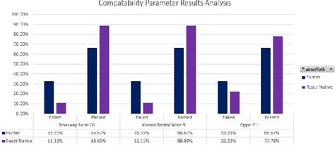 Figure 5 From A Systematic Comparison Between Flutter And React Native
